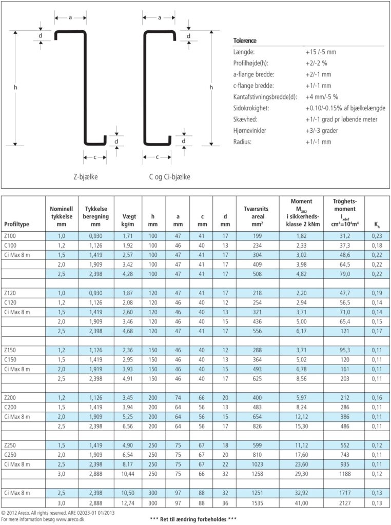 C profiler Stålåse - Stålåse i flere forskellige mål og længder
